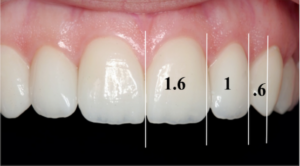 What is the Golden Proportion of Dentistry? - The Dawson Academy
